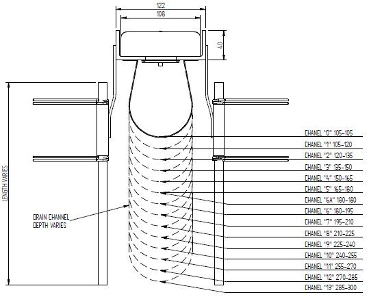 THUNDAFLO: The Proven Heavy Duty Surface Drainage System, Range of Gratings